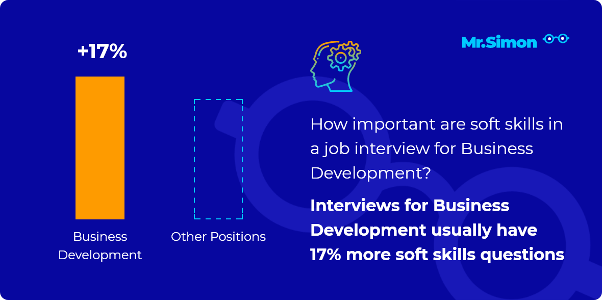 Business Development interview questions - Mr. Simon