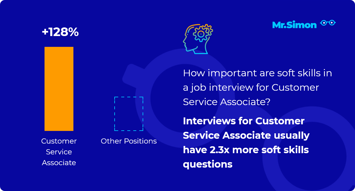 Customer Service Associate interview questions - Mr. Simon