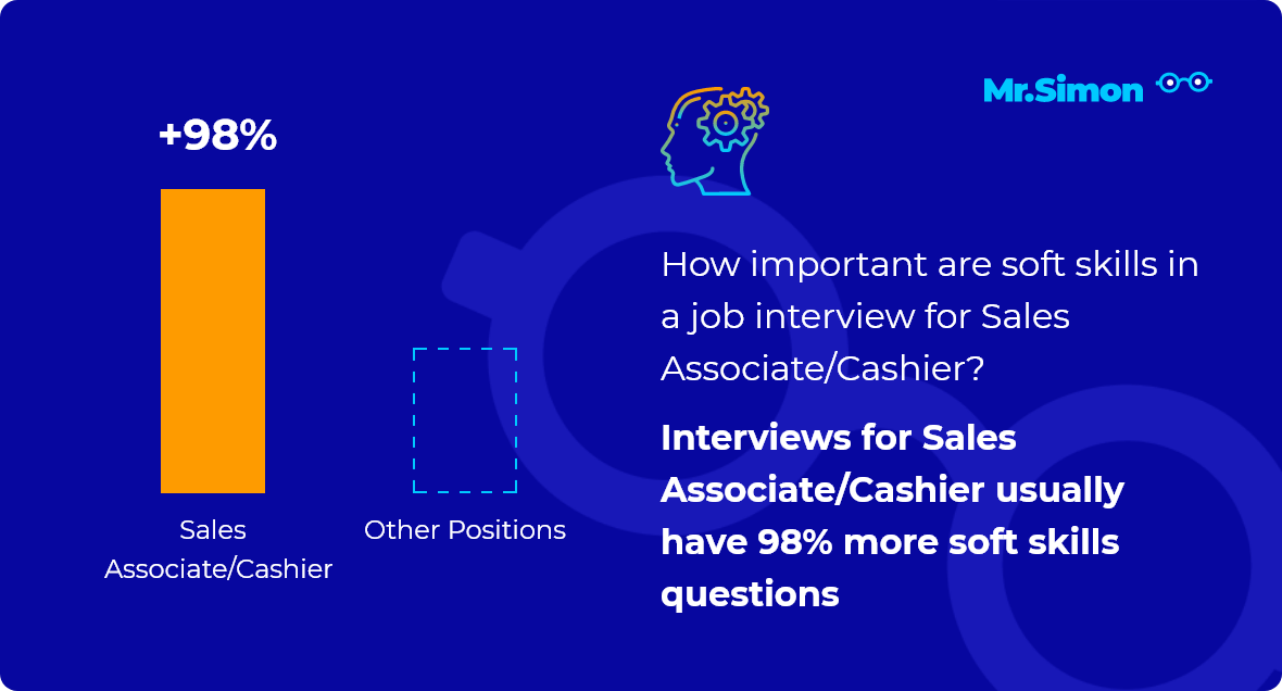Sales Associate/Cashier interview questions - Mr. Simon