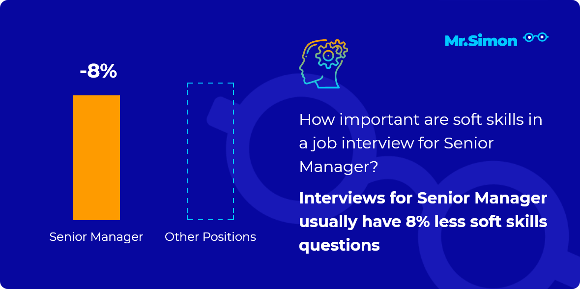 Senior Manager interview questions - Mr. Simon